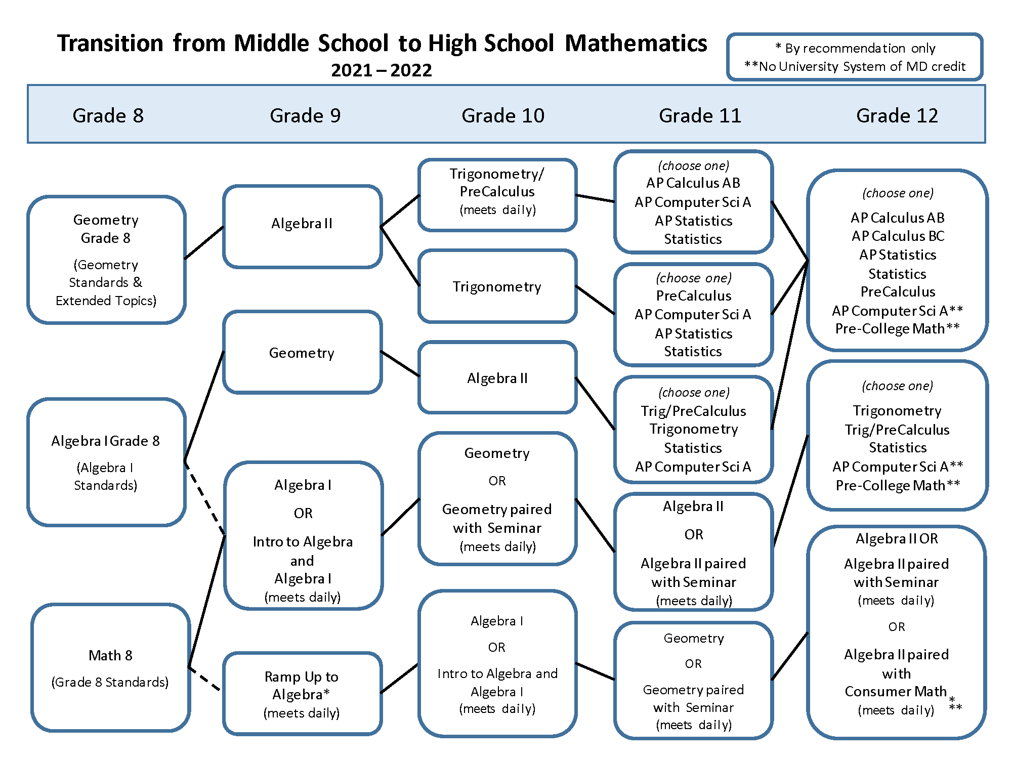 Mathematics Course Sequence Mathematics Course Sequence